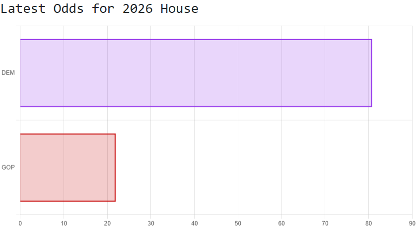 2026 House
